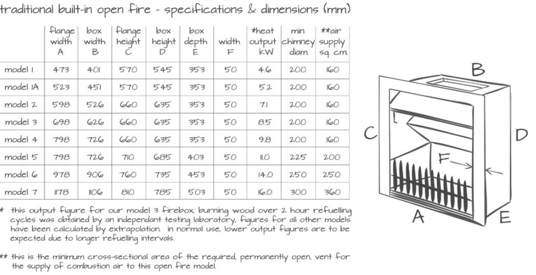 Tortoise Fire box – Furniture & Fireplaces Ltd